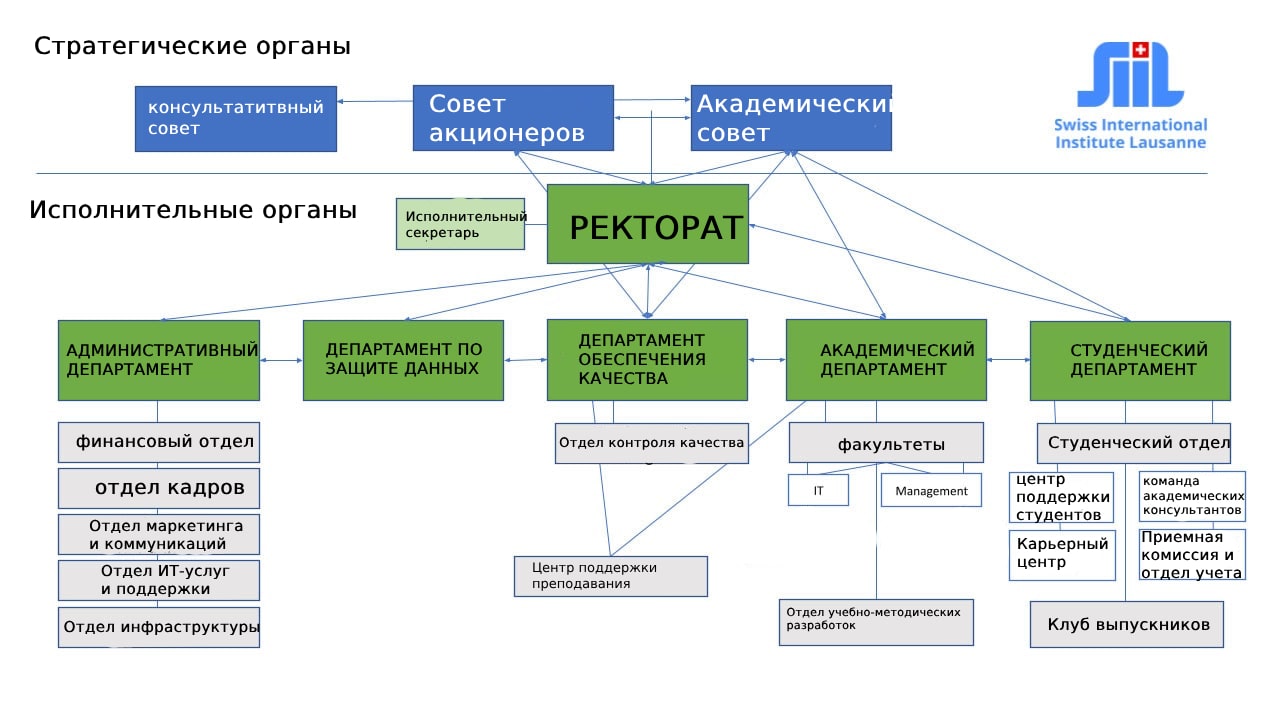Swiss International Institute Lausanne (SIIL)